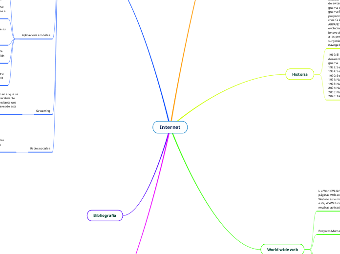 T1_U1Tarea5_García Leonardo - Mind Map